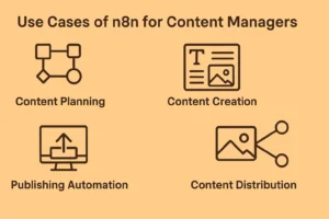 What Does a Content Manager Do? Role, Skills, Salary and Career Path ...