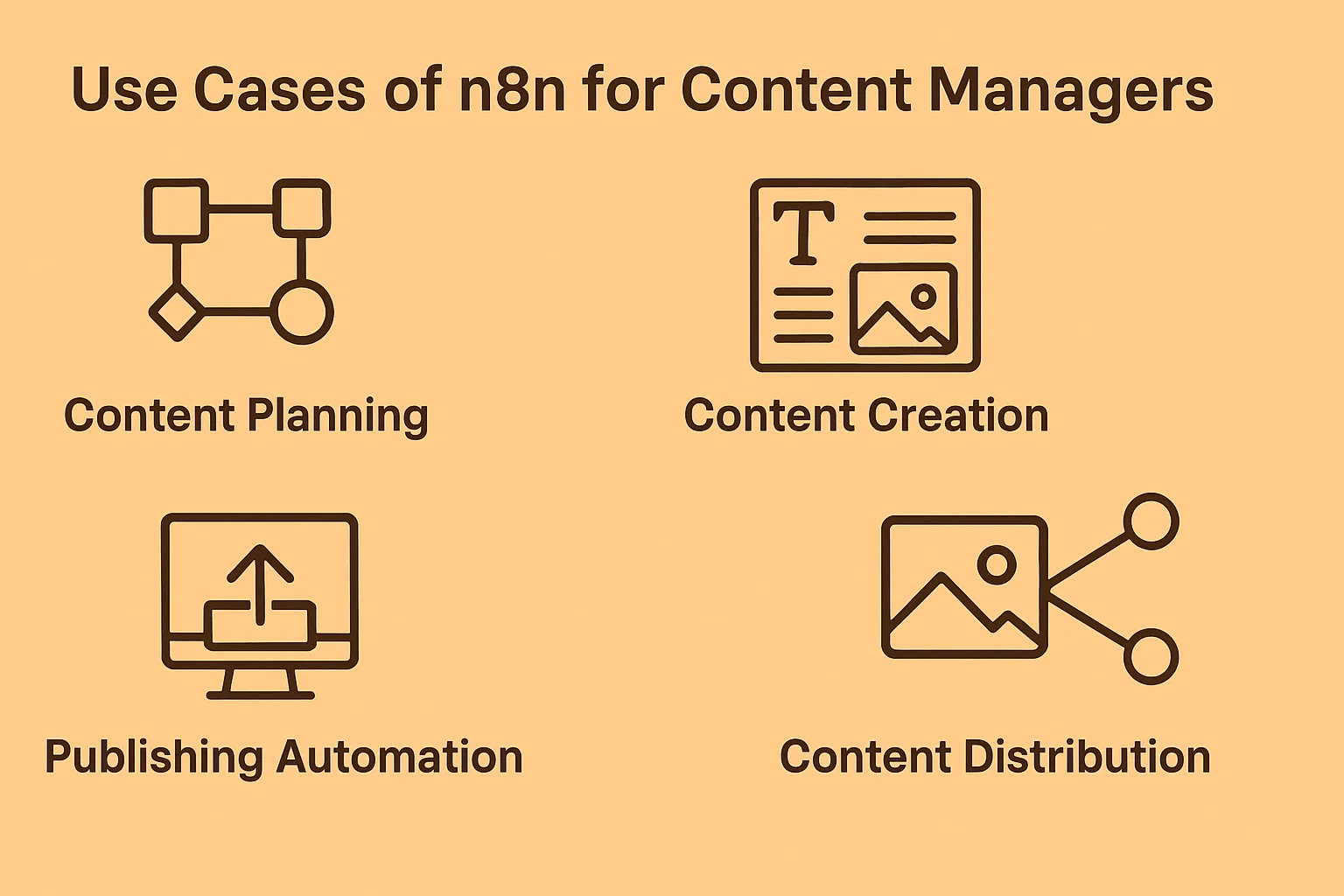 Powerful n8n Use Cases for Content Managers | Automate Content Workflows